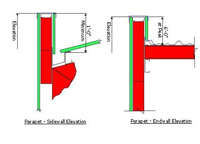 Parapet Walls - Pascal Steel Buildings